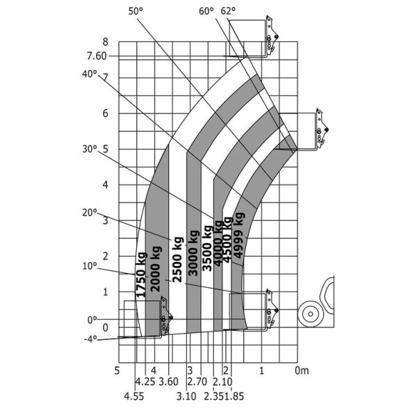 Guide pratique pour l'utilisation des abaques de charge - La Manutention